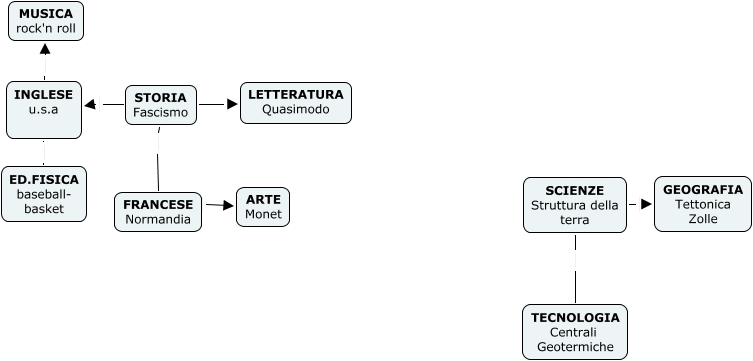 Immacolata Mozzillo-Mappa Esame.cmap